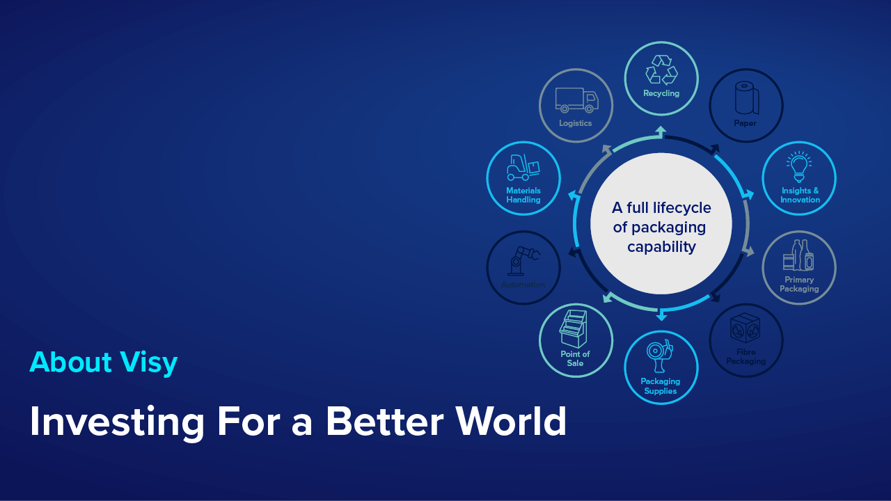 Sustainability | Visy